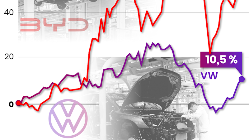 BYD vs. VW | The Pioneer