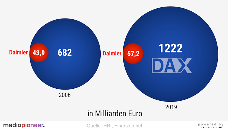 Der Underperformer | The Pioneer