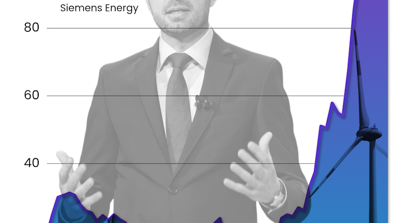 Dax-Star Siemens Energy | The Pioneer