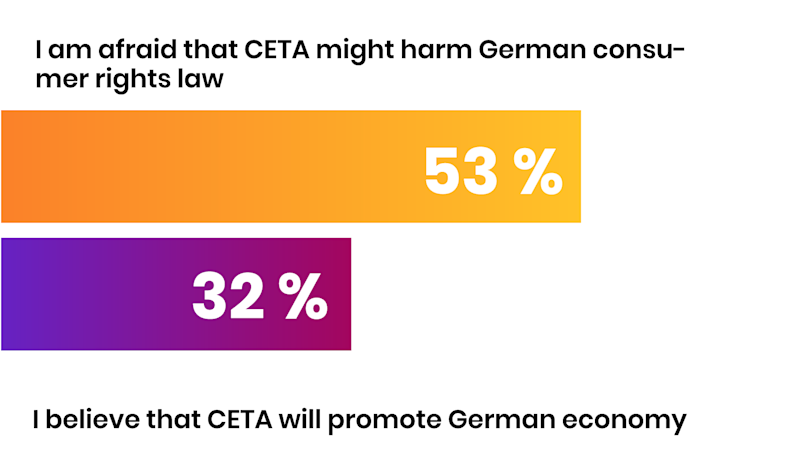 Is it possible to realize CETA in Germany? | The Pioneer