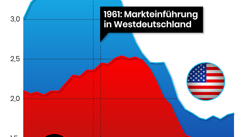 Der Pillenknick | The Pioneer