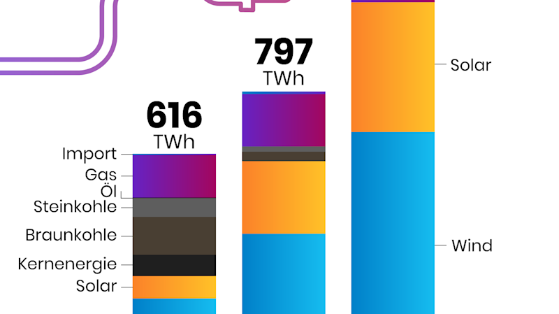 Wie kommt der Strom in die Steckdose? | The Pioneer
