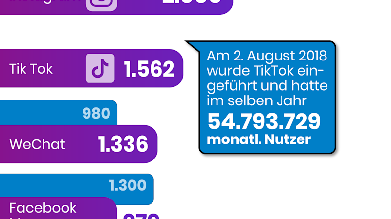 Totgeglaubte leben länger | The Pioneer