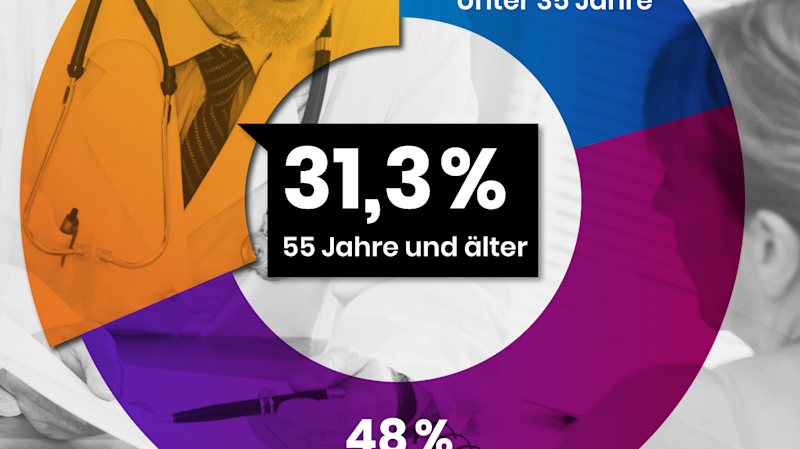 Ärzte: Fast ein Drittel über 55 Jahre alt | The Pioneer