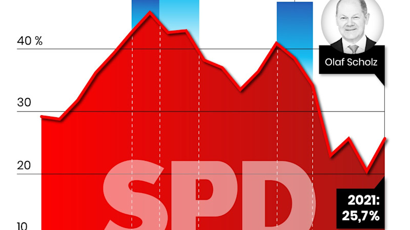 Die Geschichte der SPD | The Pioneer