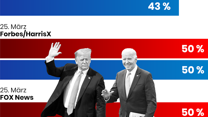 Kopf-an-Kopf-Rennen | The Pioneer