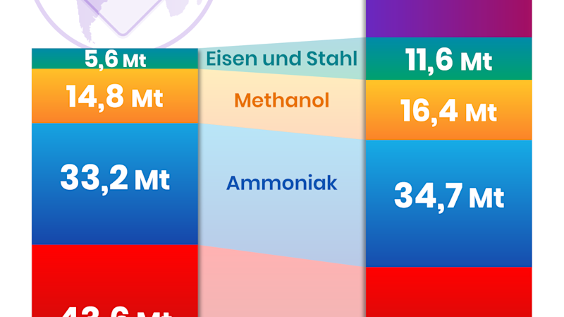 Der Bedarf steigt | The Pioneer