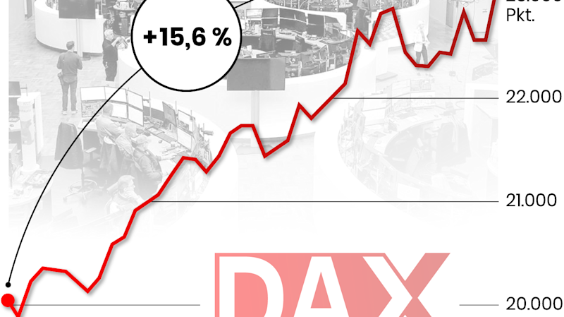 Dax im Höhenflug | The Pioneer