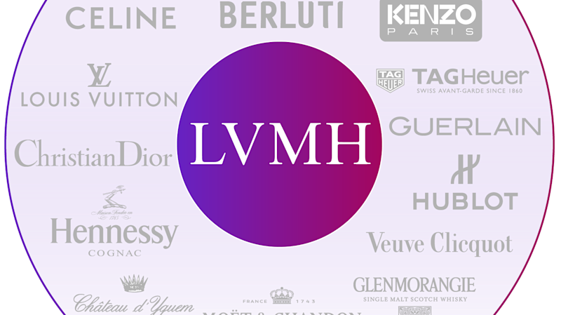 LVMH: Das Luxusimperium | The Pioneer