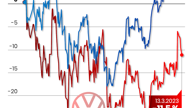 Volkswagen: Der Underperformer | The Pioneer