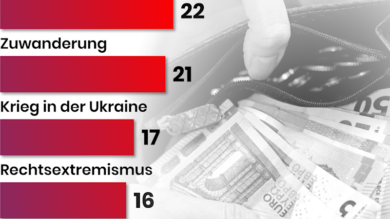 Wirtschaft: Deutschlands größtes Problem | The Pioneer