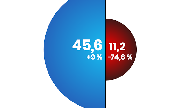 Leere Hotels und Ferienwohnungen | The Pioneer