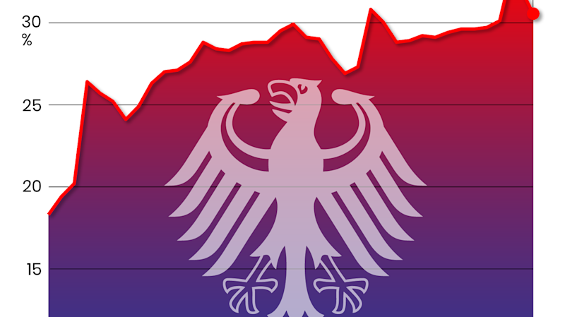 Sozialstaat: Die Expansion | The Pioneer