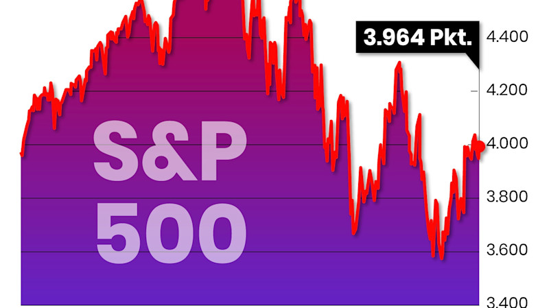 S&P 500 Performance | The Pioneer