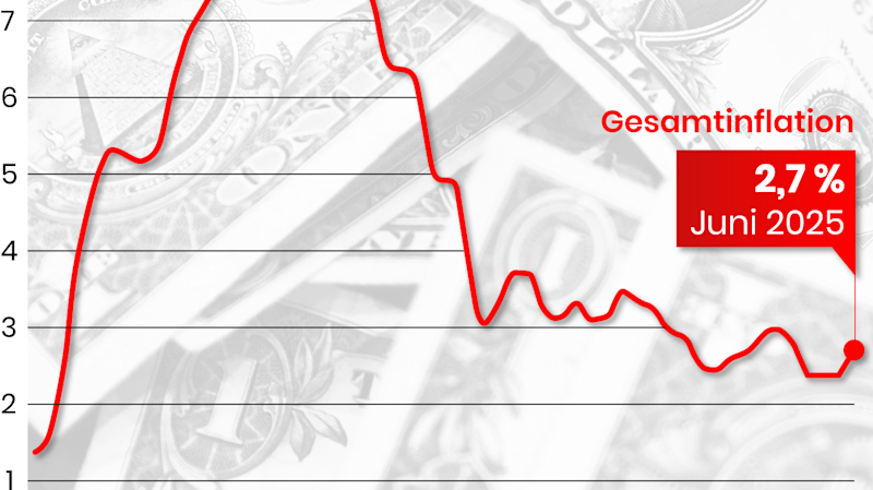 US-Inflation | The Pioneer