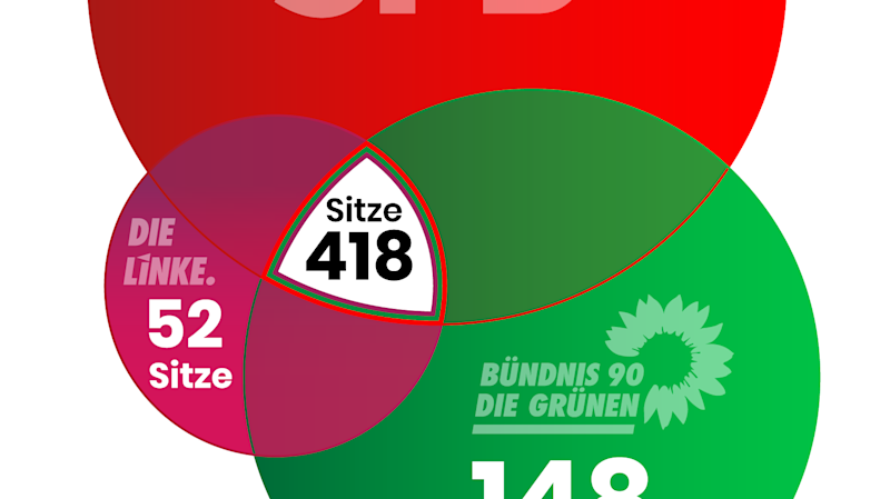 Die rot-grün-rote Koalition | The Pioneer
