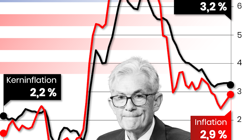 US-Inflation | The Pioneer