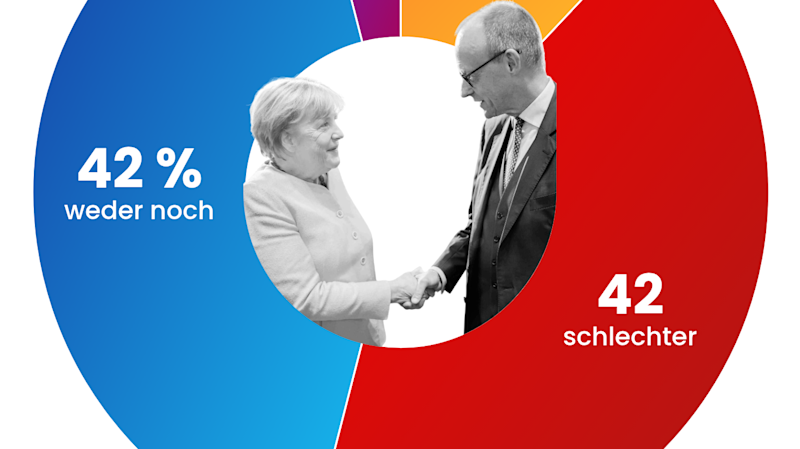 Merz vs. Merkel | The Pioneer
