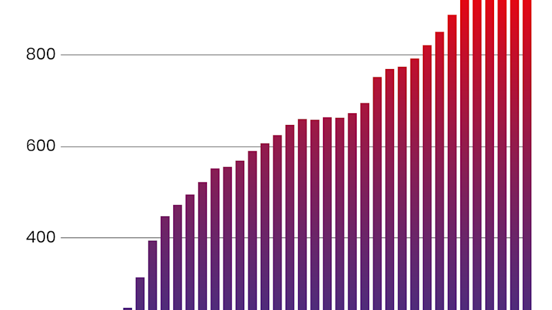 Sozialstaat: der Ausbau | The Pioneer