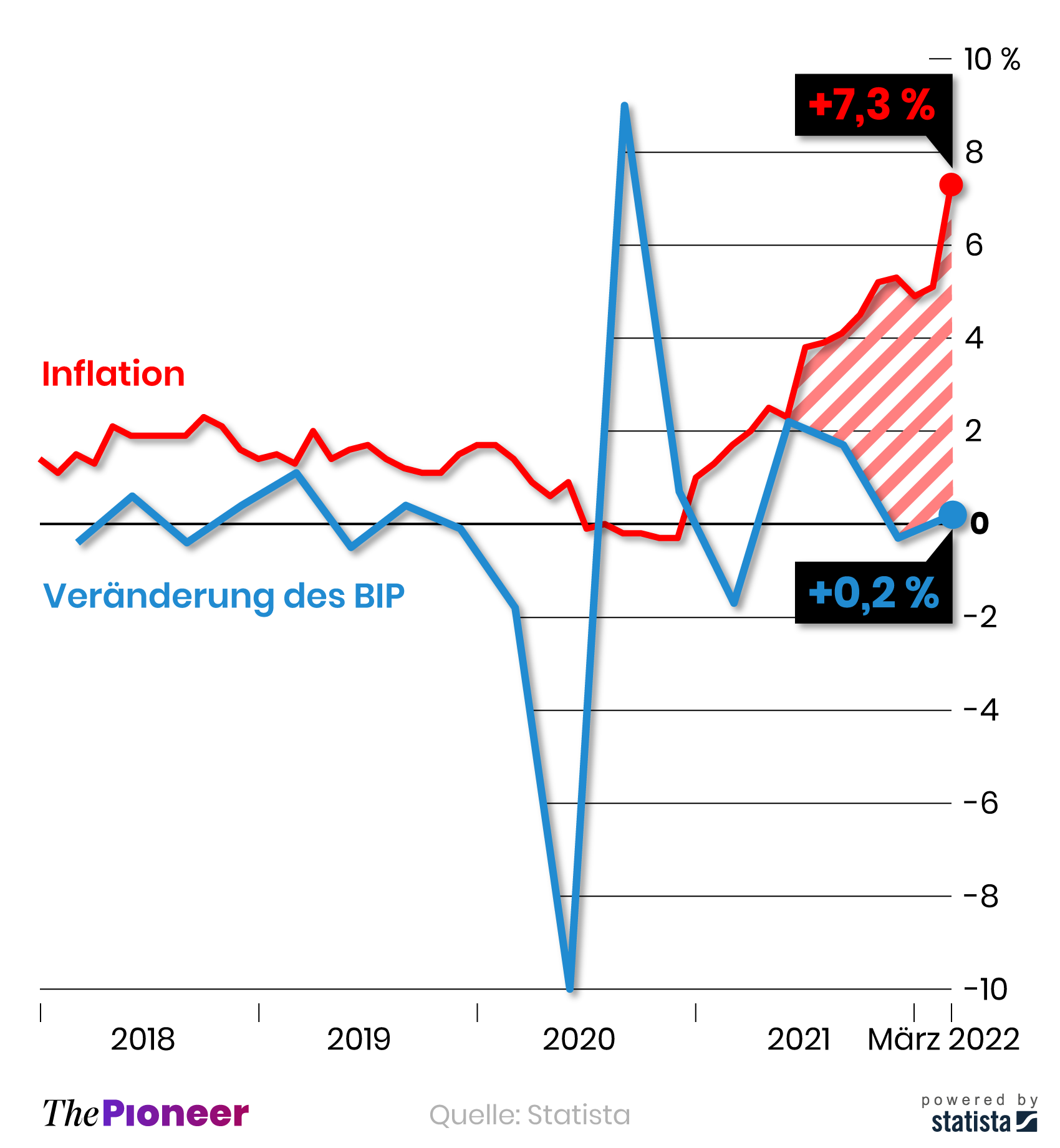 Inflation Deutschland Inflation In Deutschland Auf 10,4 Prozent