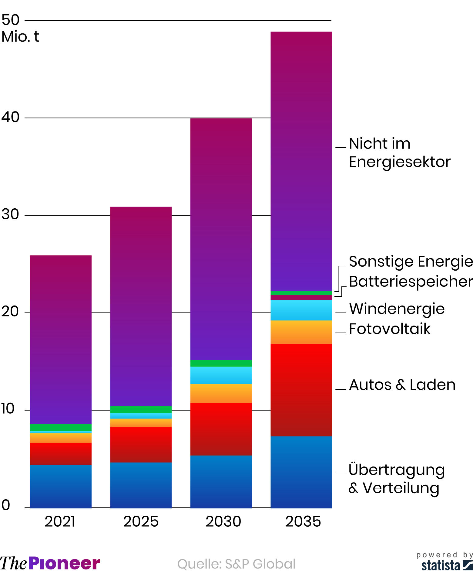 Kupfer Orbitaldiagramm