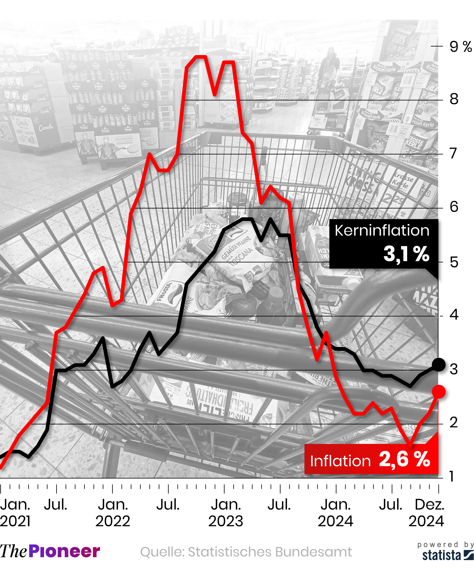 Inflation Deutschland Inflation In Deutschland Auf 10,4 Prozent