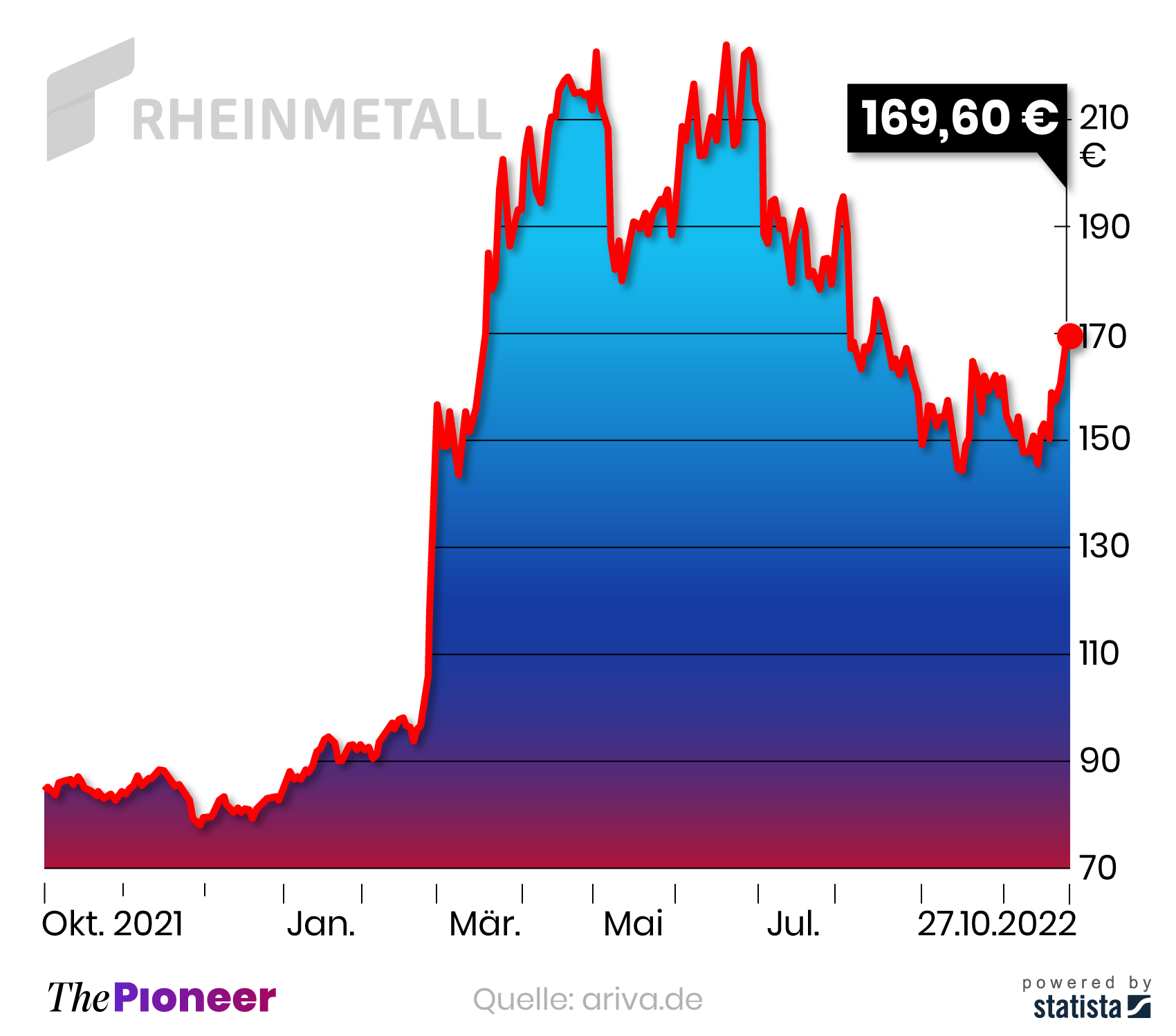 Rheinmetall Aktie und Prognose 2025: Chancen, Risiken und ...